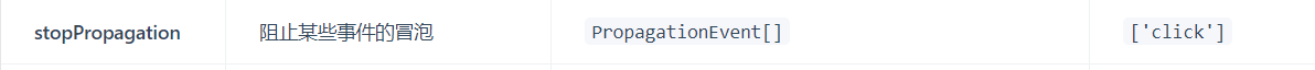 Swiper 中有一个button，按钮点击弹出popup。在弹出层里所有区域滑动都会触发swiper滑动 · Issue 6119 
