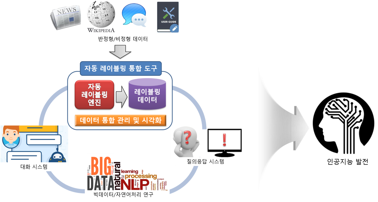 GitHub - sgnlplabeling/nlp_labeling