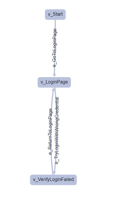 GitHub - fatihcirakoglu/graphwalker-selenium-model-based-testing ...