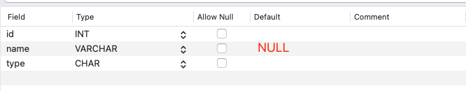 VARCHAR/CHAR.. column NOT NULLABLE but DEFAULT NULL may should show Default NULL(not blank) in ...