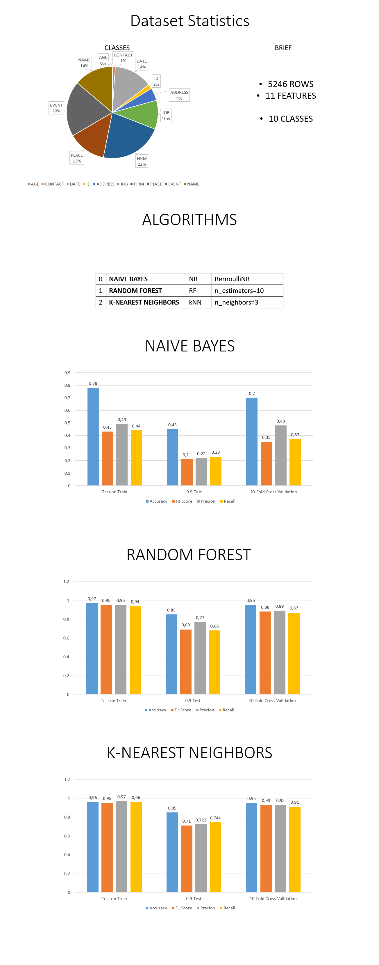 GitHub - canerky96/NER-by-using-tweets: Name-entity recognition project ...