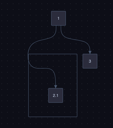 Draw edge to nested node from other hierarchy level · Issue #26 · reaviz/reaflow · GitHub