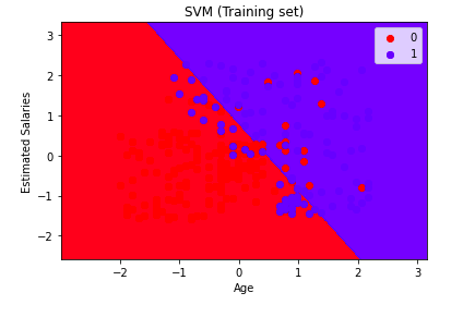 GitHub - AIFahim/Customer-Car-Purched-Group-Classification-and-Prediction-
