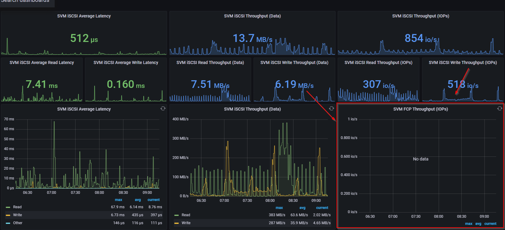 SVM-Details dashboard - · Issue #821 · NetApp/harvest · GitHub
