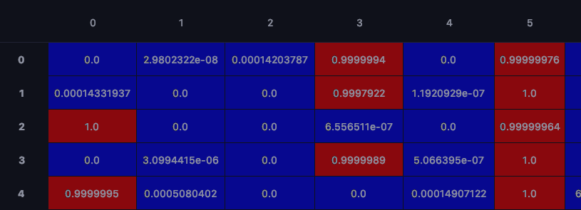 Merge/concatenate confusion plus multiple layers in different models · Issue #13021 · keras-team ...
