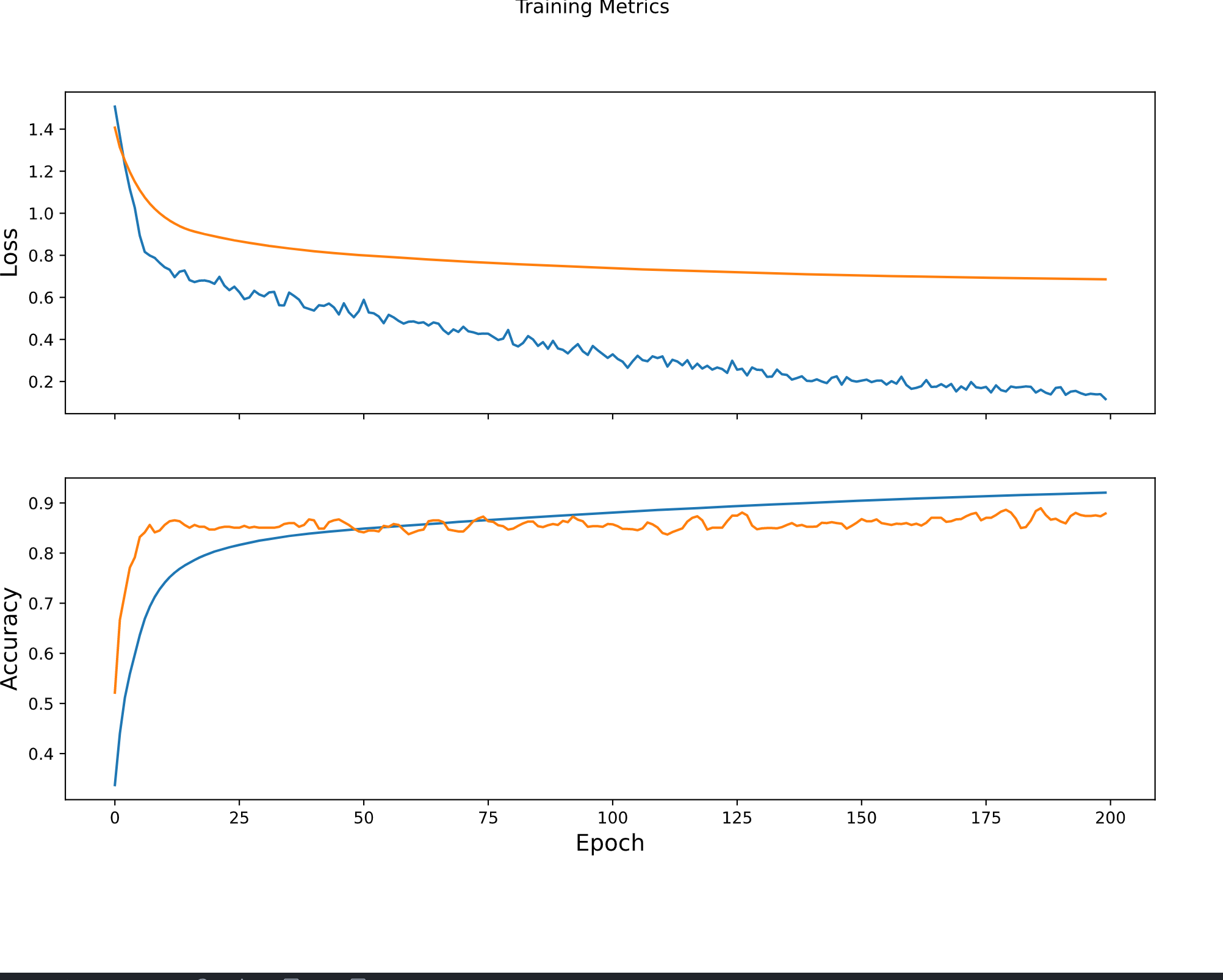 Mergeconcatenate Confusion Plus Multiple Layers In Different Models · Issue 13021 · Keras Team 