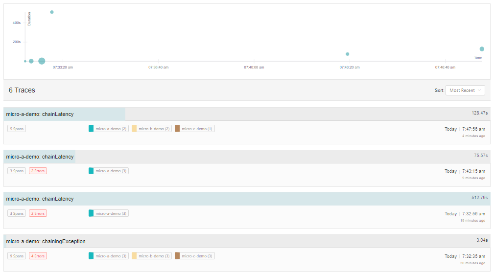 GitHub - ssr-tech-premier/microtrace: Distributed Tracing for Micro ...