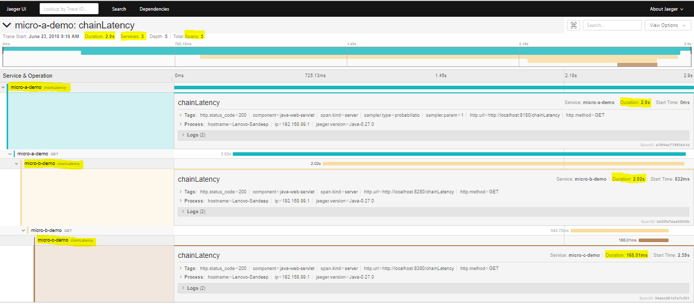 GitHub - ssr-tech-premier/microtrace: Distributed Tracing for Micro ...