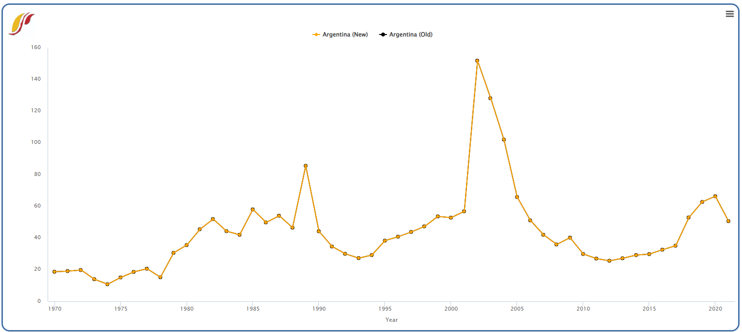 Data Importing & Vetting features in IFs · Issue #245 · PardeeCenterDU/IFs-Issues-Tracking · GitHub