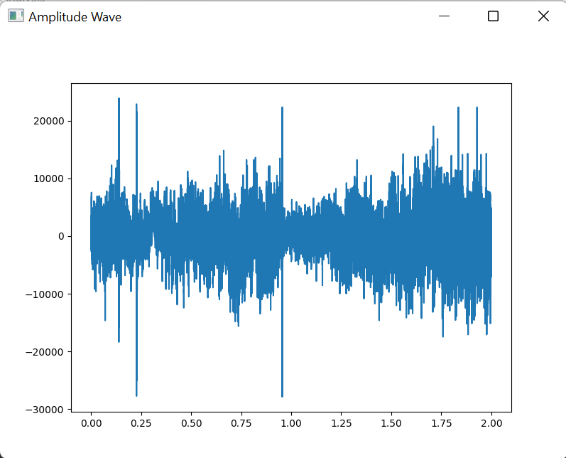 GitHub - prakharrai2512/Realtime-Audio-Processing