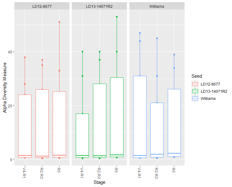 facet_grid in plot_richness · Issue #1327 · joey711/phyloseq · GitHub