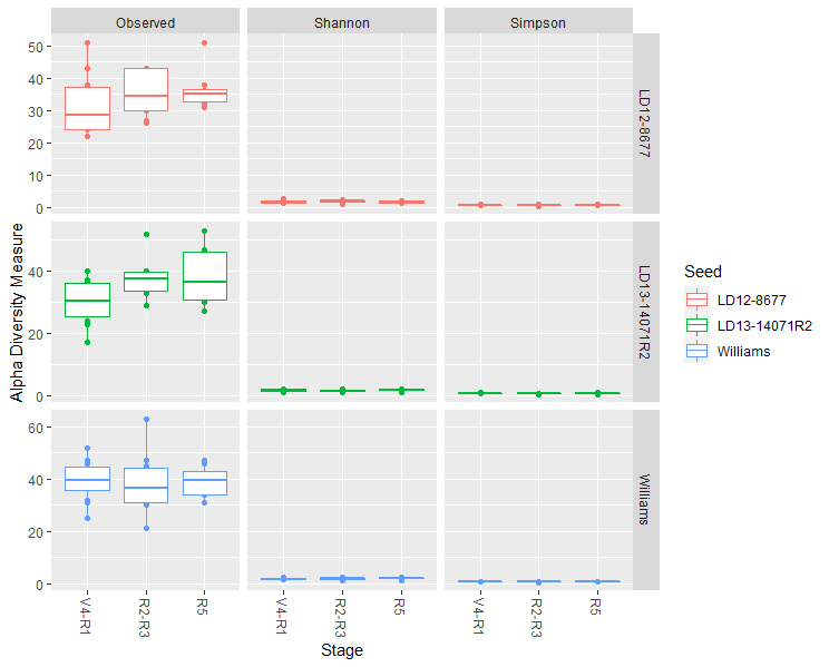 facet_grid in plot_richness · Issue #1327 · joey711/phyloseq · GitHub