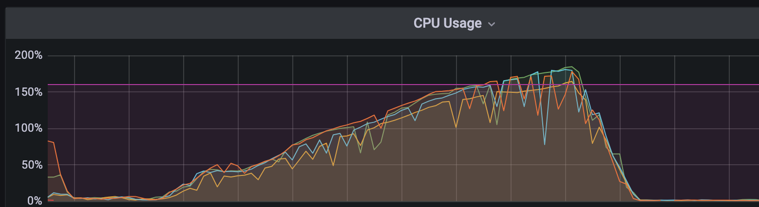 Coroutines Dispatchers consume too much CPU · Issue #3192 · Kotlin/kotlinx.coroutines · GitHub