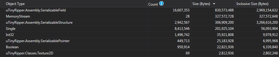 MonoBehaviour memory consumption · Issue #409 · mafaca/UtinyRipper · GitHub