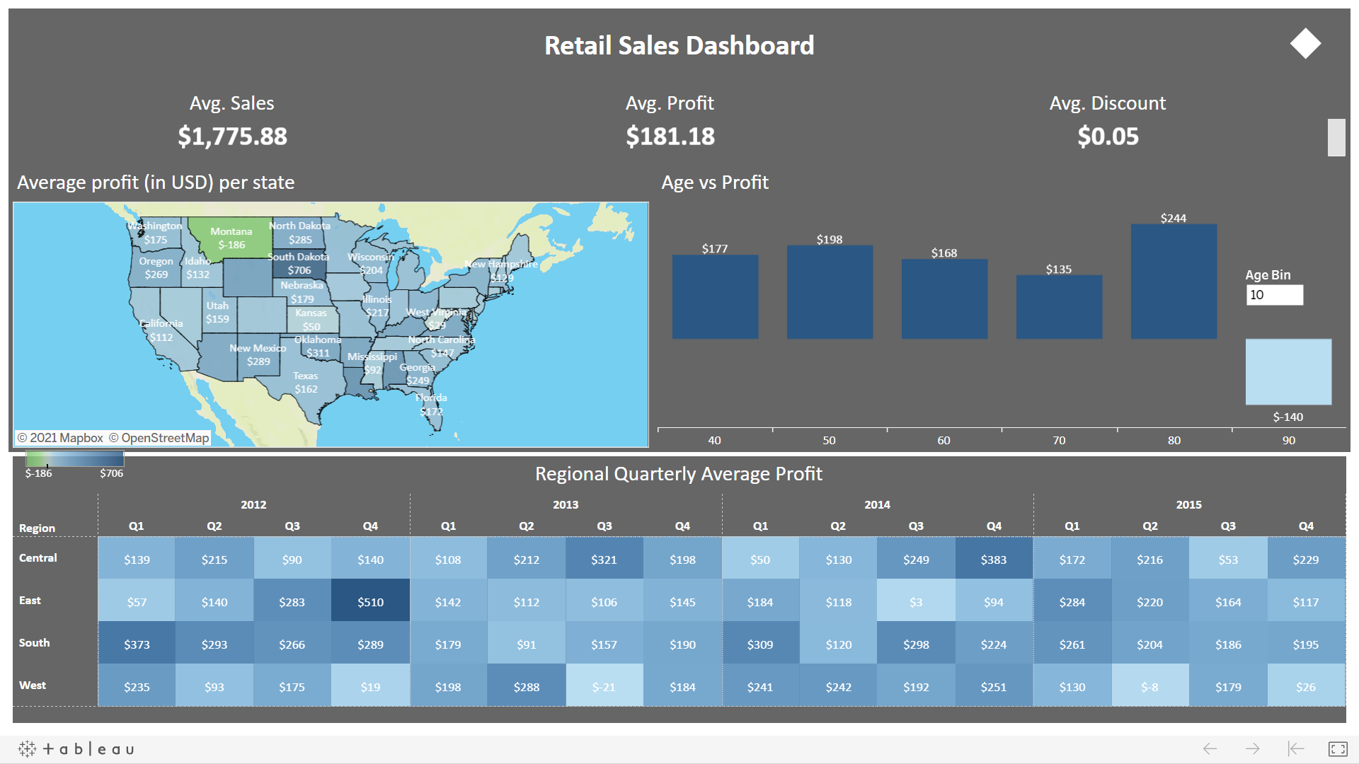 GitHub - mgrathnaraj/Tableau_Retail_Dashboard