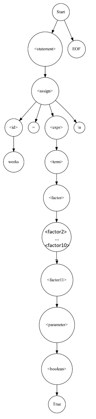 Github Aidan Le Beard Tokenizer Parser Executor For Self Defined Python Esque Ebnf Self