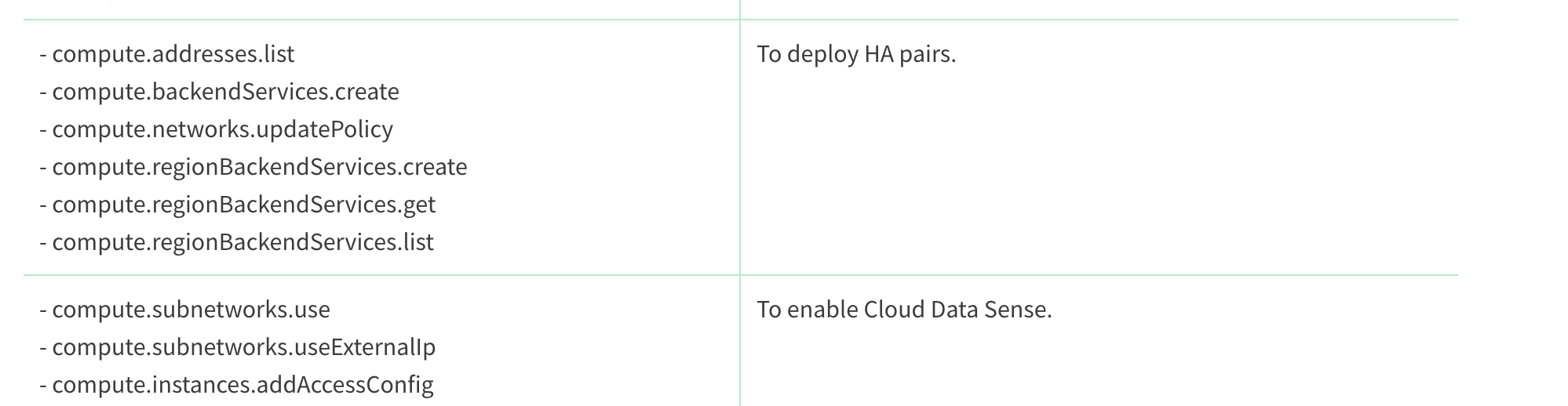 More granular descriptions of permissions required for GCP · Issue #78 ... More granular descriptions of permissions required for GCP · Issue #78 ...