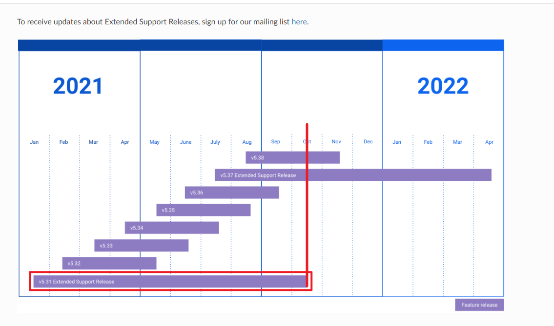 Esr Was Already Been Depercated · Issue 17738 · Mattermostmattermost · Github 