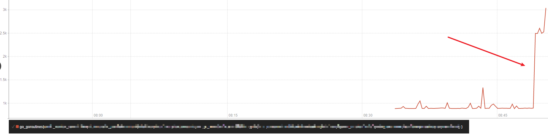 Thanos Query Timeout But Thanos Still Working On Thnaos Query V 0150 · Issue 4390 