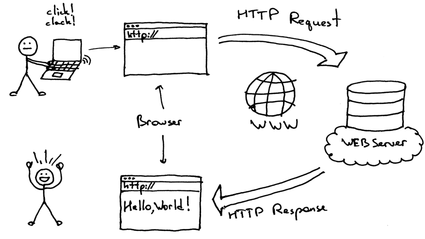 GitHub - sundas586/Access-web-data-with-python