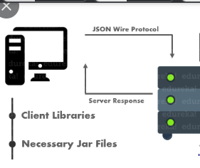 GitHub - sundas586/Access-web-data-with-python