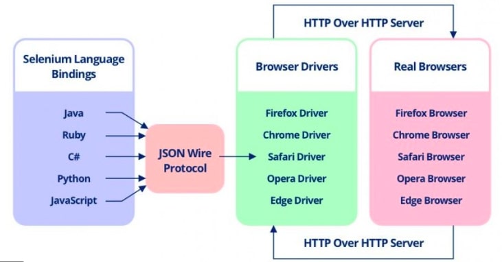 GitHub - sundas586/Access-web-data-with-python