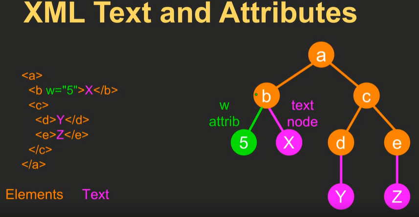 GitHub - sundas586/Access-web-data-with-python