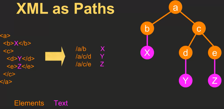 GitHub - sundas586/Access-web-data-with-python