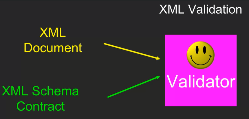 GitHub - sundas586/Access-web-data-with-python