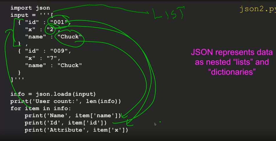 GitHub - sundas586/Access-web-data-with-python