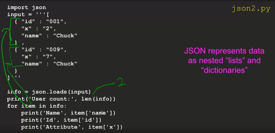 GitHub - sundas586/Access-web-data-with-python