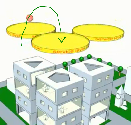 GitHub - sundas586/Access-web-data-with-python