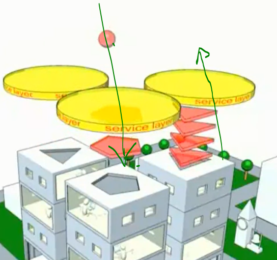 GitHub - sundas586/Access-web-data-with-python