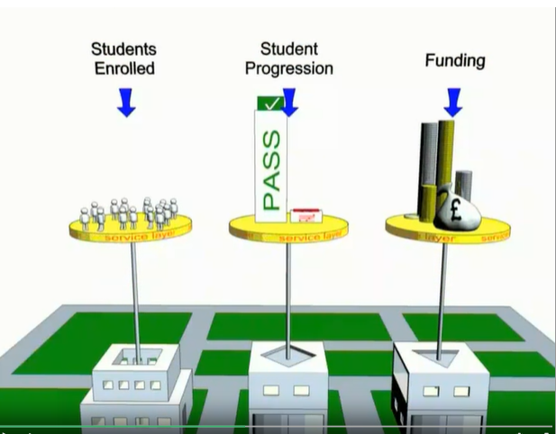 GitHub - sundas586/Access-web-data-with-python