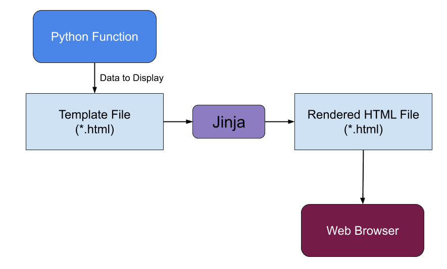 GitHub - sundas586/Flask_Projects