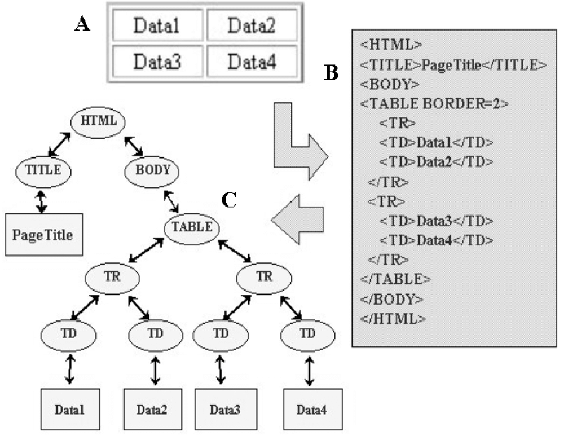 GitHub - sundas586/Acces-web-data-with-python-Beautiful-Soup