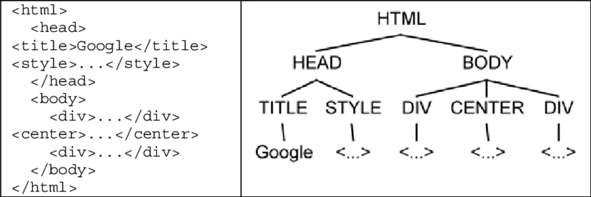 GitHub - sundas586/Acces-web-data-with-python-Beautiful-Soup