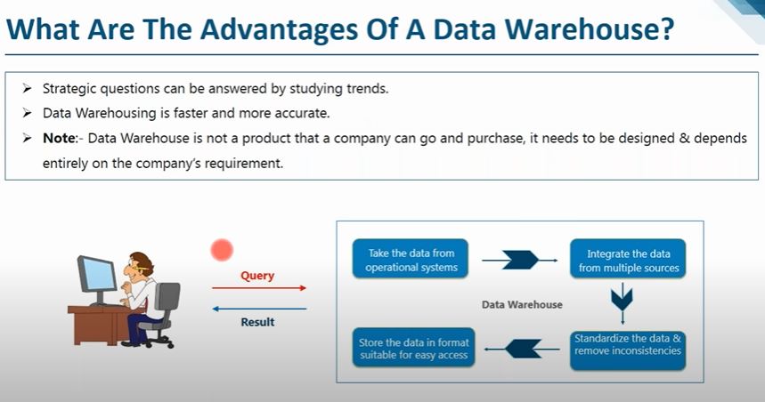 GitHub - sundas586/Data_Warehousing