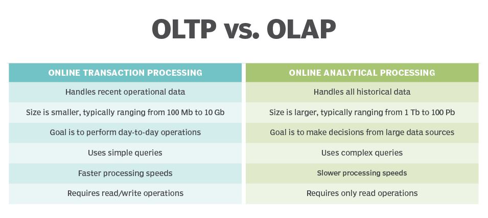 GitHub - sundas586/Data_Warehousing