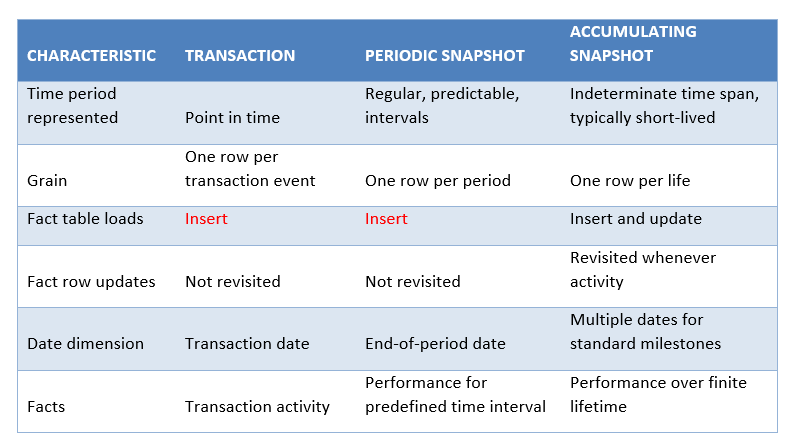 GitHub - sundas586/Data_Warehousing