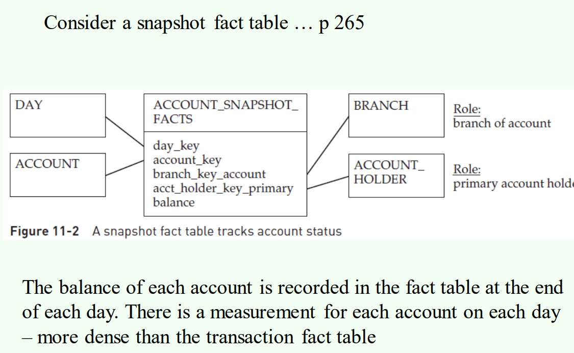 GitHub - sundas586/Data_Warehousing