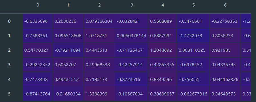 bert as service和bert4keras生成的向量不一样 · Issue #326 · bojone/bert4keras · GitHub