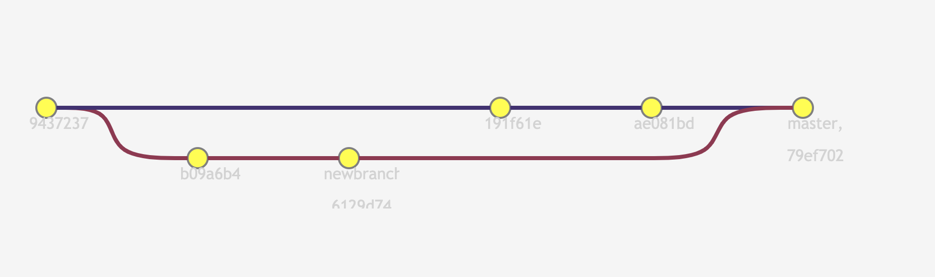 Can't render mermaid diagram · Issue #389 · hiroppy/fusuma · GitHub
