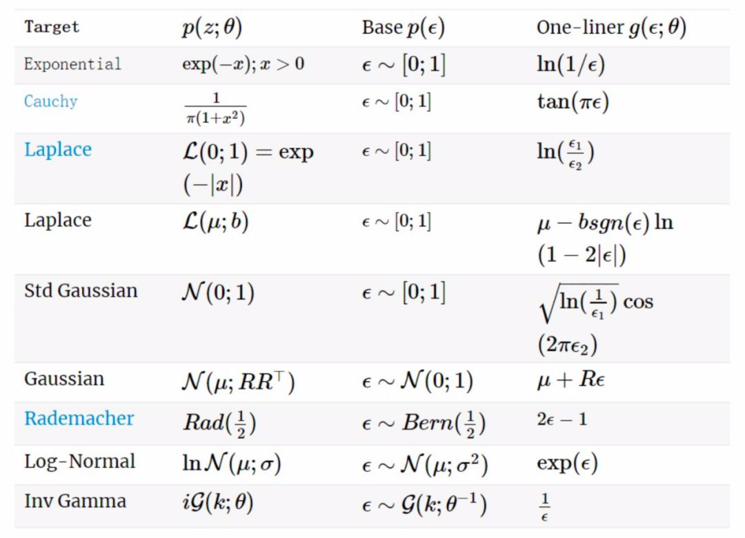 GitHub - jxkd123/MCGE: 蒙特卡洛梯度估计方法