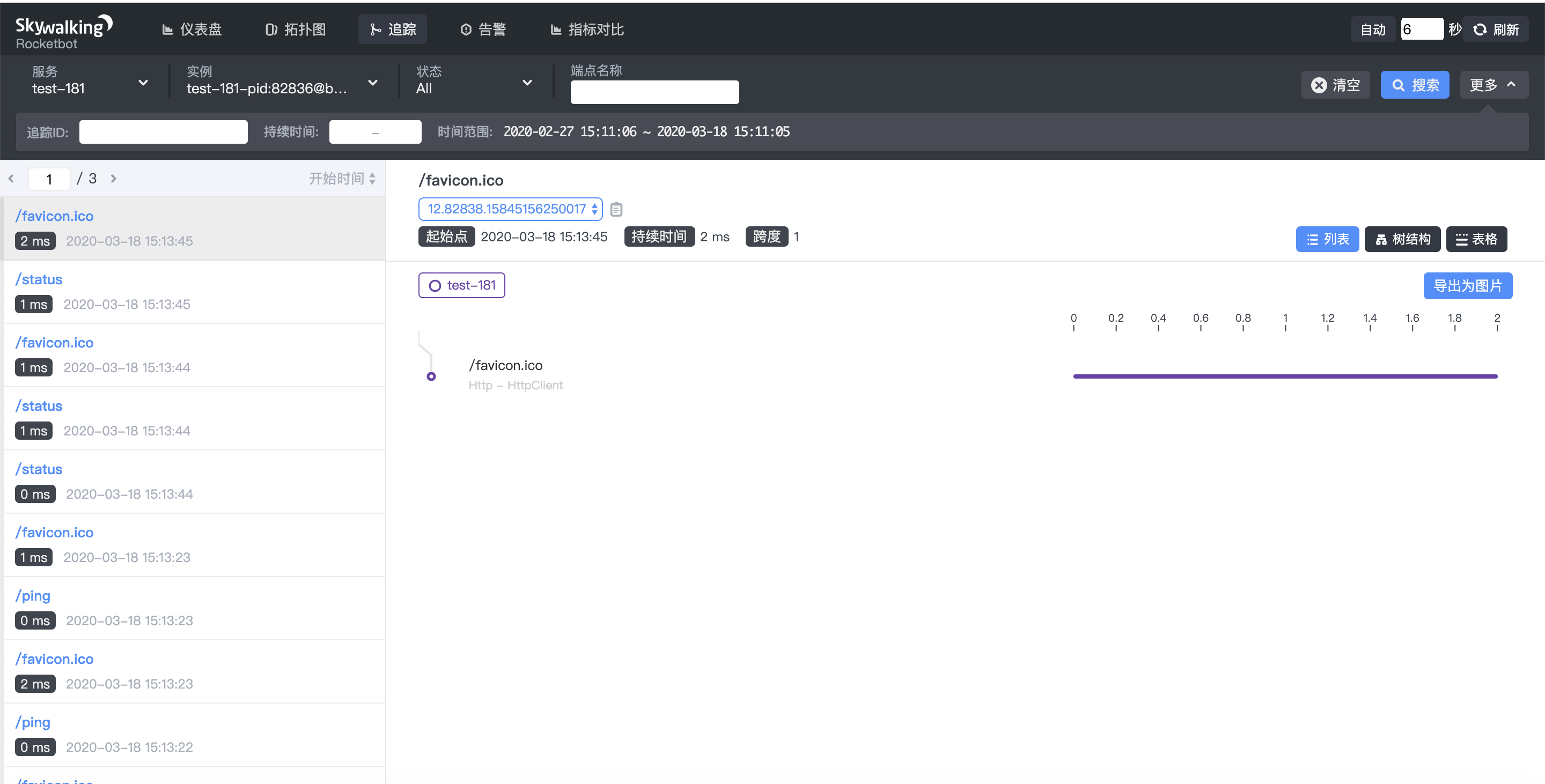 php添加skywalking扩展后，php-fpm exporter同时运行会报错 · Issue #181 · SkyAPM/SkyAPM-php-sdk · GitHub