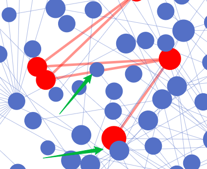 [Feature] set some nodes above others in a force graph · Issue #17565 · apache/echarts · GitHub