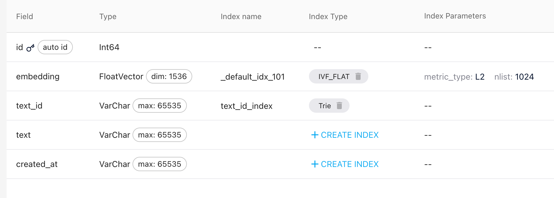 Embedding collection's Data Preview - Always show no data · Issue #210 · zilliztech/attu · GitHub