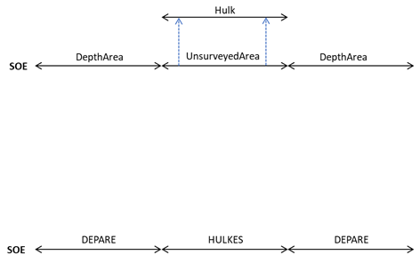 Group 1 changes · Issue #1 · iho-ohi/S-57-to-S-101-conversion-sub-WG ...