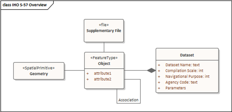 Report Geonovum testbed spatial data APIs
