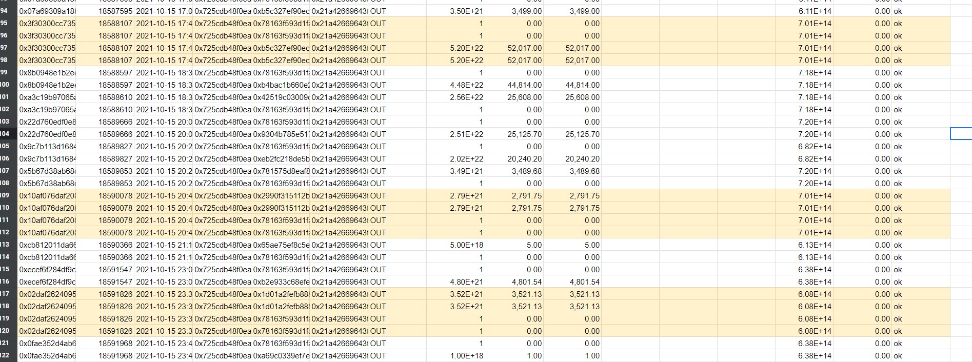 Duplicate transfer values in Token Transfer List and CSV Export · Issue #5076 · blockscout ...